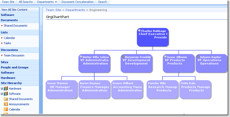 Sharepoint El Otro Blog Free Org Chart Webpart 